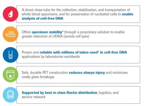 Cell-Free DNA Collection Tubes CE IVD - Roche Sequencing Store
