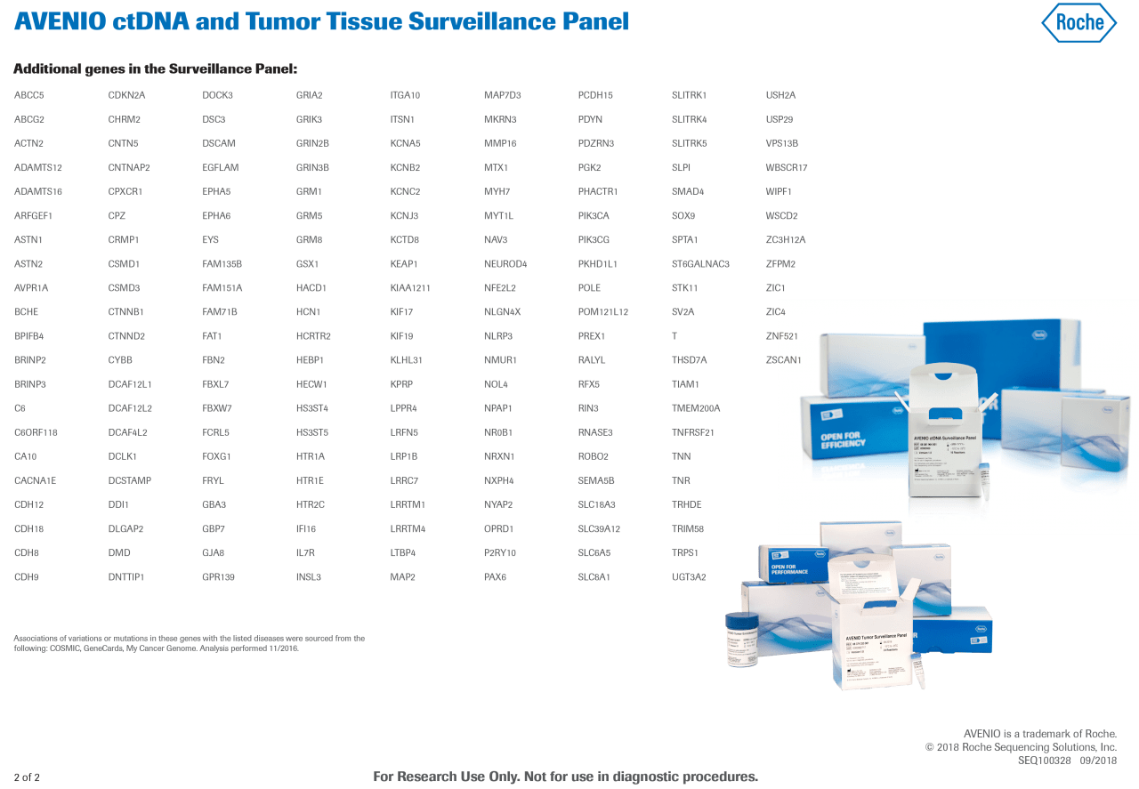 Avenio Tumor Tissue Surveillance Kit Longitudinal Tumor Burden