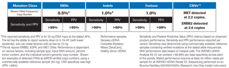 AVENIO ctDNA Expanded Kit V2 - Roche Sequencing Store