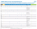 AVENIO ctDNA Expanded Kit V2 - Roche Sequencing Store