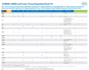 AVENIO ctDNA Expanded Kit V2 - Roche Sequencing Store